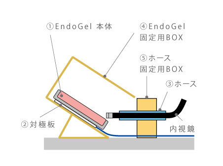 EndoGel™ - サンアロー株式会社